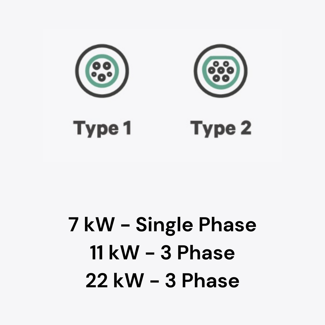 Type 2 to Type 2 | 22KW | EV Power Labs Charging Cable – Ev Power Labs